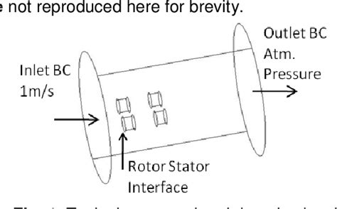 Figure 1 From Numerical Prediction And Optimization Of The Performance