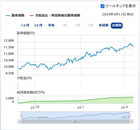 Auam Nifty50インド株ファンドの評価は？ アーリーリタイア人ユージのポートフォリオ