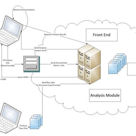 Figure Systems Overall Architecture Diagram Download Scientific Diagram