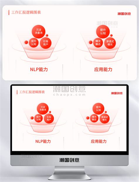 PPT模板红色单页工作汇报总结逻辑图表排版列表结构应用能力结构流程图片 潮国创意