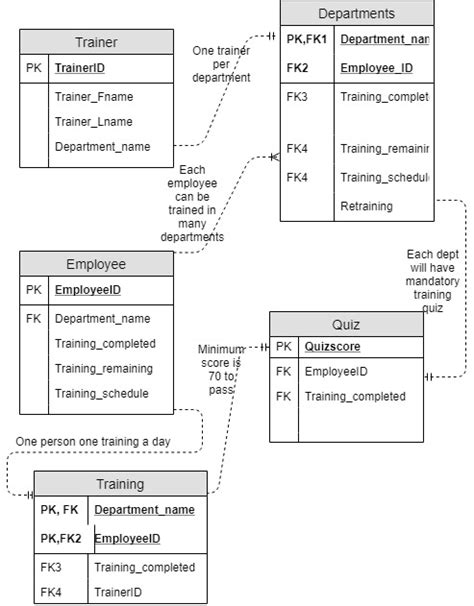 I Need Help With This ERD Diagram I Made I Am Chegg Com