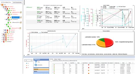 Sdt270 Ultrasound And Vibration Tool Precise Reliability Services