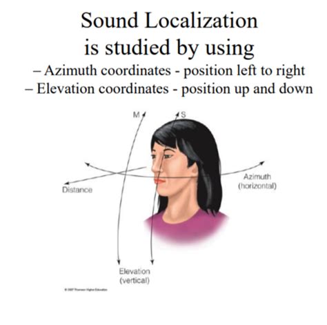 What Is Azimuth And Elevation On Satellite Joy Studio