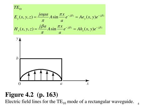 Ppt Chapter 4 Microwave Network Analysis Powerpoint Presentation