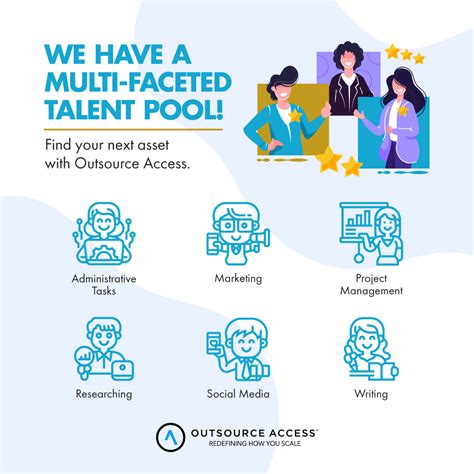 Outsource Access Outsource Accelerator