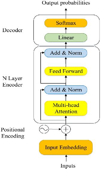 Figure From Transformer With Bidirectional Gru For Nonintrusive