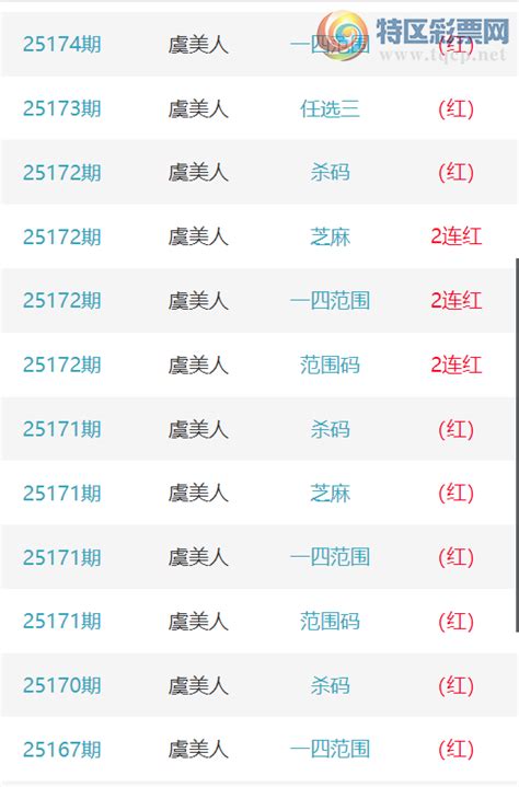 [排列五] 25175期：《虞美人》规律分析 上期杀码中 加急中1xx3【图规】 为彩排列三五 为彩排列三五论坛，特区排列三论坛，特区七星彩论坛 Powered By Discuz