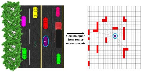 Figure 1 From Fast Occupancy Grid Filtering Using Grid Cell Clusters From Lidar And Stereo