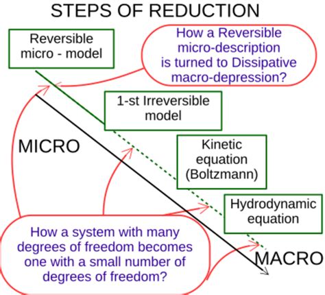 Boltzmann Equation Handwiki