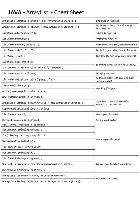 How To Use Arraylist In Java Syed Wajahat Husain Abdi Posted On The Topic Linkedin