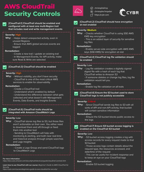 Aws Cloudtrail Best Practices Checklist Cheat Sheet Cybr
