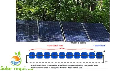 Addressing Solar Panel Hotspots Causes Risks And Remedies