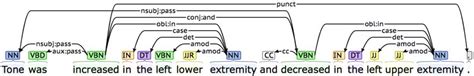 A Span Based Model For Joint Overlapped And Discontinuous Named Entity