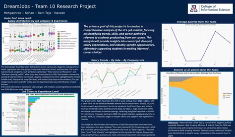 Dataanalysis Visualization Jobmarketinsights Info526