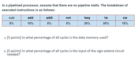 Solved In A Pipelined Processor Assume That There Are No