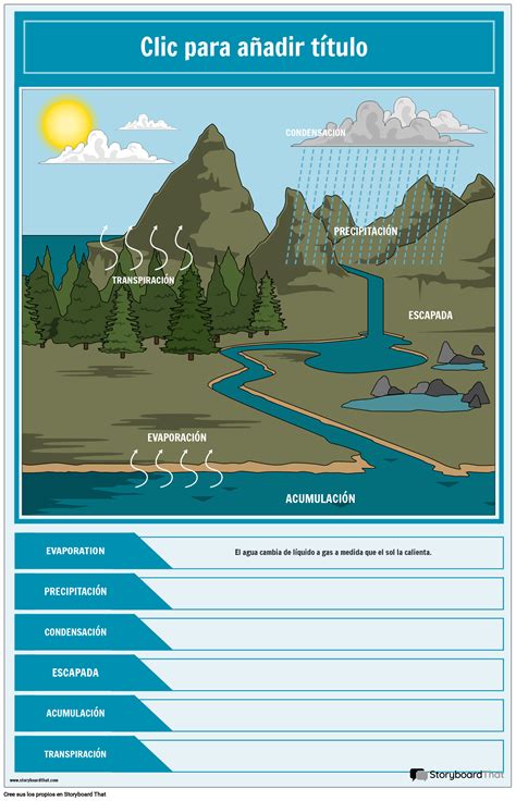 Pósteres Sobre el Ciclo del Agua 16 Increíbles Plantillas Gratuitas