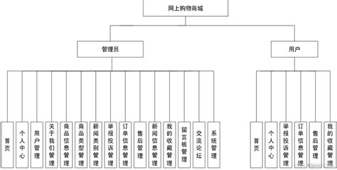 基于spring Boot的网上电脑商城系统的设计与实现 基于springboot的商城毕业设计mob64ca140eb362的技术博客