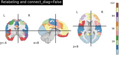 Breaking An Atlas Of Labels In Separated Regions Nilearn