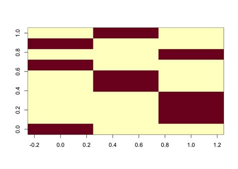 Chapter Methods Dynamic A More Principled Adventure In Topic Models