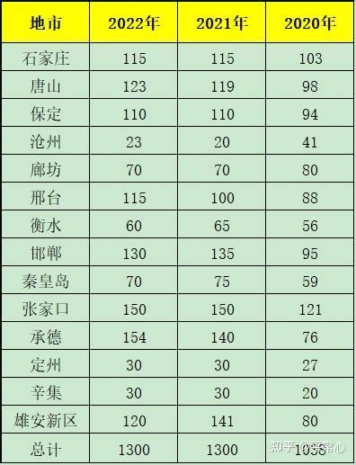 河北三支一扶考什么工作如何 知乎