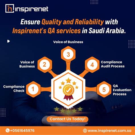 Inspirenet On Linkedin Qualityassurance Qa Softwaretesting Qualitycontrol Techqa