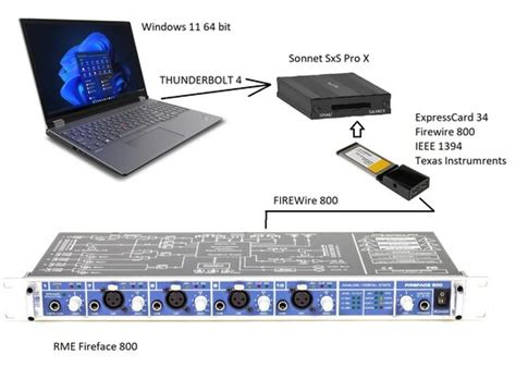 Windows 11 64 Bit über Thunderbolt 4 Zu Ieee 1394 B Firewire 800
