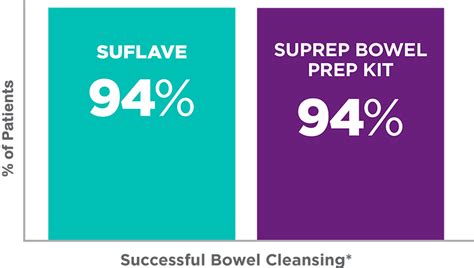 Suflave