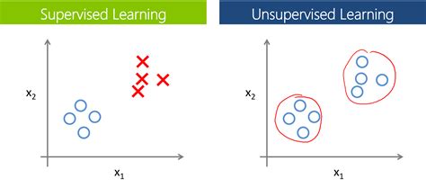 Kenali Jenis Algoritma Machine Learning Favorit Praktisi Dat