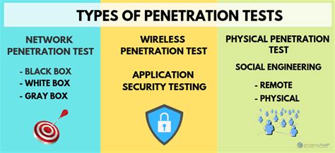 17 Powerful Penetration Testing Tools The Pros Use