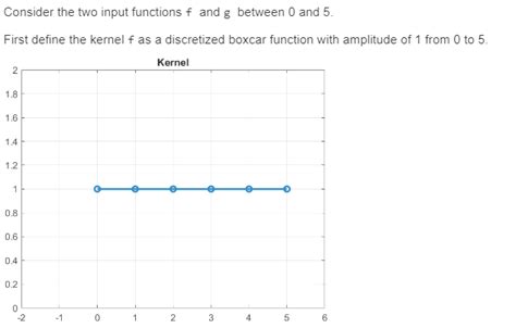 Solved Problem In This Problem You Re Performing A Discrete Chegg