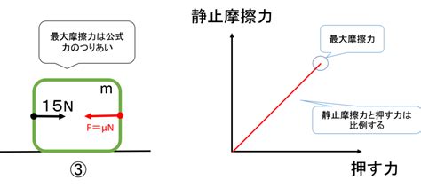 静止摩擦力 JapaneseClass jp