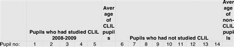 2 Results Of 2012 Follow Up Questionnaire Download Table