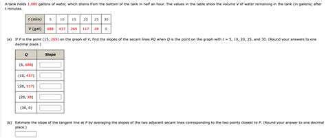 Solved T Minutes Decimal Place Place Chegg