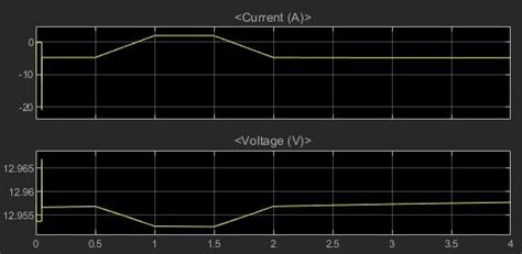 a matlab simulation result download scientific diagram