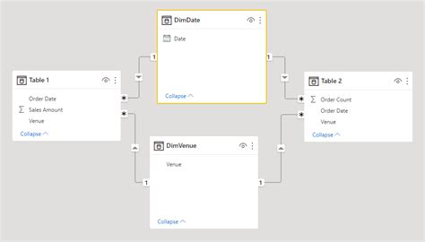 Solved Trouble Linking Tables For Matrix Microsoft Fabric Community