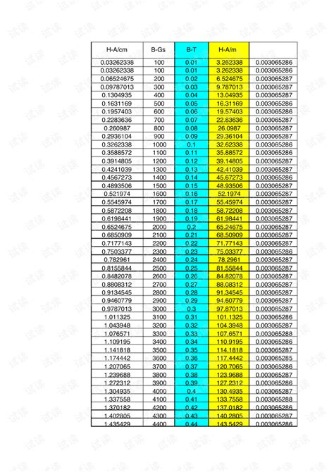 电工纯铁dt4b h曲线 pdf 制造文档类资源 csdn下载