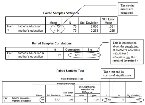 Comparing Two Groups With Spss Problem 9 4 Paired Samples T Test Hkt Consultant