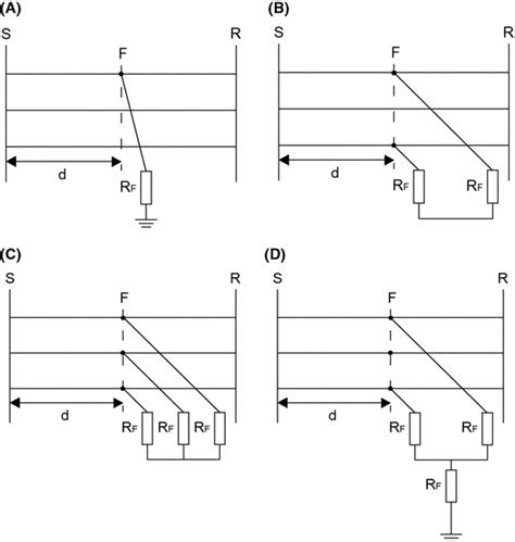 Different Types Of Faults A Single Phase To Ground Ag Bg Or Cg B