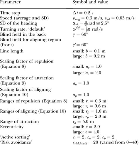 Parameters Of The Agents Download Table