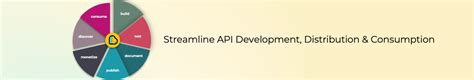 Apyhub Linkedin