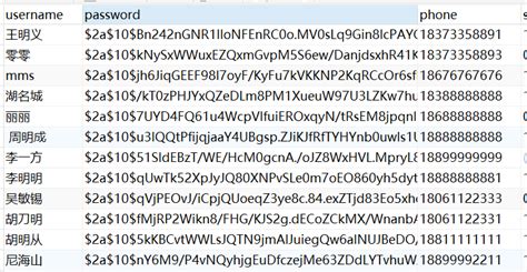 Mysql数据表解密 开发调优 Linux Do