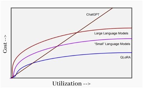 Which Is Cheaper Open Source LLMs Vs OpenAI GPT Models