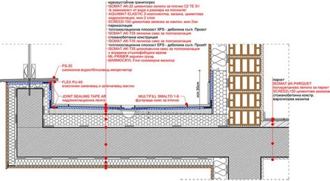 Архитектурни детайли Detaili Bg