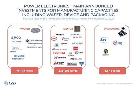 power electronics meeting the shift towards electrification and