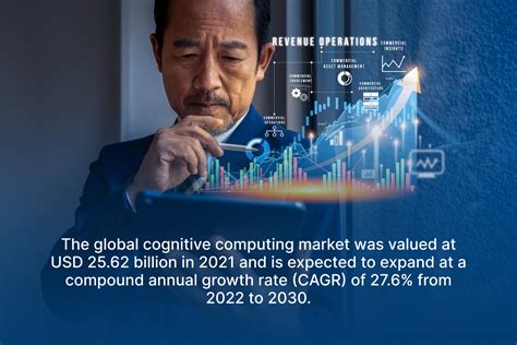 How To Develop Cognitive Computing Iot Platform Matellio Inc