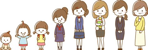 【美活】女性のライフサイクルと血の関係 たまプラーザの鍼灸なら改善率935％を誇る東洋はり灸院 たまプラーザ院
