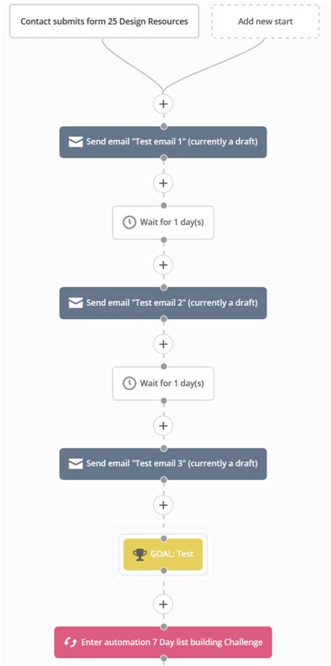 Email Marketing Automation The Best Tools Compared ActiveGrowth