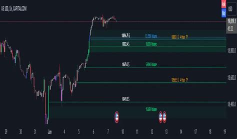 Pvsra Candles Boxes And Volume — Indicator By Christian1605 — Tradingview