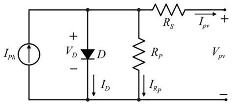 Energies Free Full Text Modified Current Sensorless Incremental