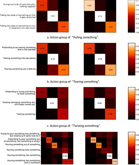 Figure 2 From Adaptive Recursive Circle Framework For Fine Grained